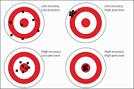 Accuracy - pagsasalin sa filipino, kasingkahulugan, pagbigkas ...