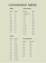 Conversion - filipino translation, synonyms, pronunciation, definition ...