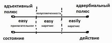 Rahko - prevod v angleščino, sopomenke, izgovorjava, definicija ...