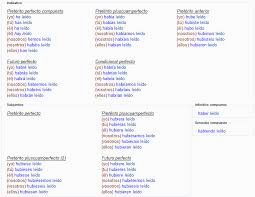 Leer - cebuano translation, synonyms, pronunciation, definition ...