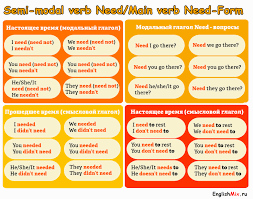 Need - gujarati translation, synonyms, pronunciation, definition ...