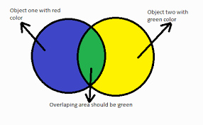 Overlapped - filipino translation, synonyms, pronunciation, definition ...