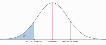 Percentiles - sinhalese translation, synonyms, pronunciation ...