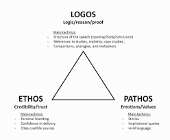 Pathos - cebuano translation, synonyms, pronunciation, definition ...