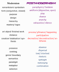Postmodernisme - english translation, synonyms, pronunciation ...