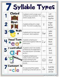 Lettergreep - english translation, synonyms, pronunciation, definition ...