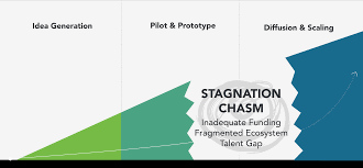 Stagnation - filipino translation, synonyms, pronunciation, definition ...