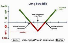 Straddle - ترجمه به فارسی, مترادف, تلفظ, تعریف, رونویسی, متضاد, مثال ها ...