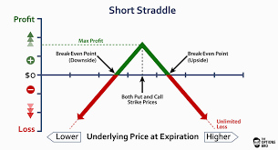 Straddle - ترجمه به فارسی, مترادف, تلفظ, تعریف, رونویسی, متضاد, مثال ها ...